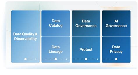 Ai Governance Use Cases Collibra