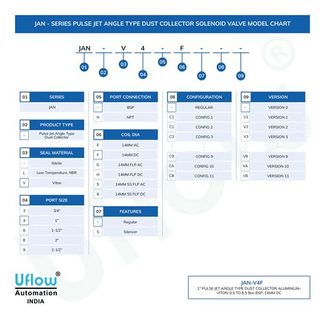 Pulse Jet Angle Type Dust Collector Valve Jan Series Solenoid Valve Uflow Automation