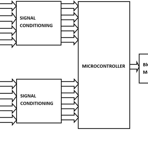 Pdf Iot Based Monitoring Of Foot Pressure Using Fsr Sensor