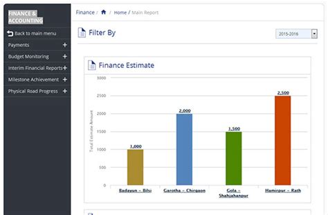 Pmis Project Management Information Systems