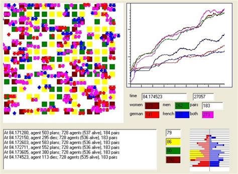 user interface of the multi agent simulation model after 84 years download scientific diagram