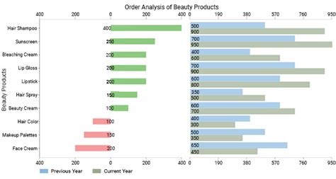 How To Make A Comparison Chart In Google Sheets