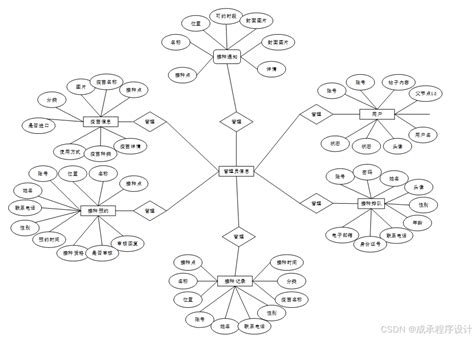 计算机毕业设计springboot基于云平台的疫苗预约系统 基于云平台的疫苗接种预约管理系统设计与实现 云平台下疫苗预约管理系统的开发与应用springboot活动预约名额限制人数 Csdn博客