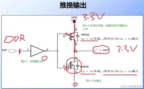 【stm32 野火】（三）使用寄存器点亮led stm32芯片开发中对led灯使用三个寄存器 csdn博客