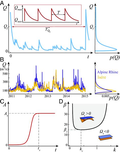 Cpp A And B And Alternate Bar Formation C And D A Simulated Cpp
