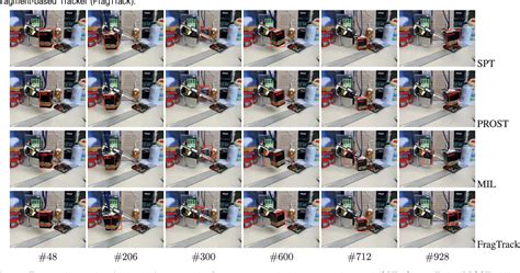 Figure 2 From Robust Visual Tracking Using Local Sparse Appearance