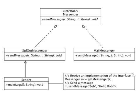 interface pattern gÓc lẬp trÌnh