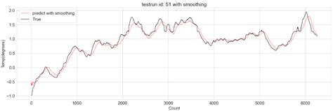Monitoring Of Stator Winding Insulation Degradation Through Estimation Of Stator Winding