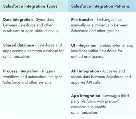 How To Integrate Salesforce With Other Applications Ra
