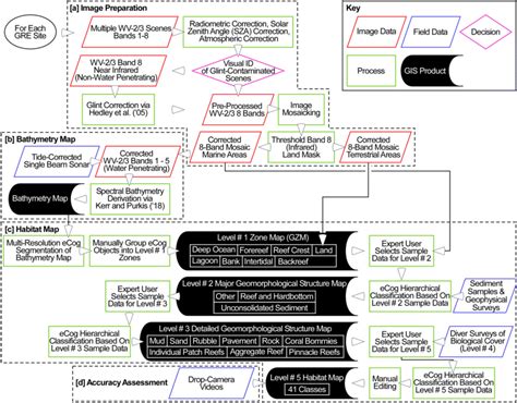 Workflow For The Production Of Bathymetry And Benthic Habitat Maps A