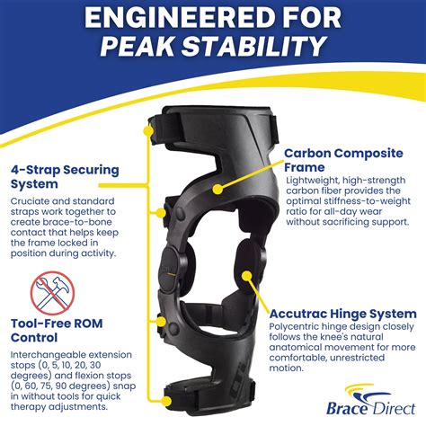Brace Direct Ossur Cti3 Carbon Fiber Knee Brace Brace Direct