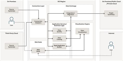 Chainsys Deploy A Smart Data Platform On Oracle Cloud To Move