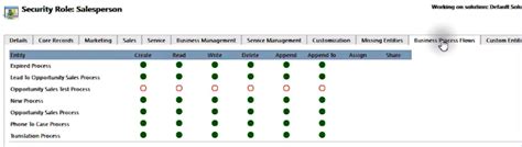 How To Enable Business Process Flows In Microsoft Dynamics 365 For Sales Crm