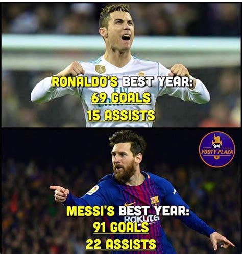 Пин от пользователя Tooba на доске Messi Is The Goat Лионель месси