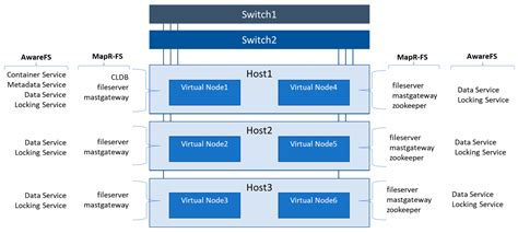 Electronics Free Full Text Distributed File System To Leverage Data Locality For Large File