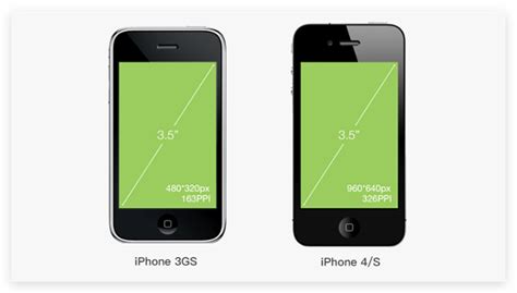 移动web：flex布局、移动端适配、视口、二倍图 移动端flex布局宽度 csdn博客