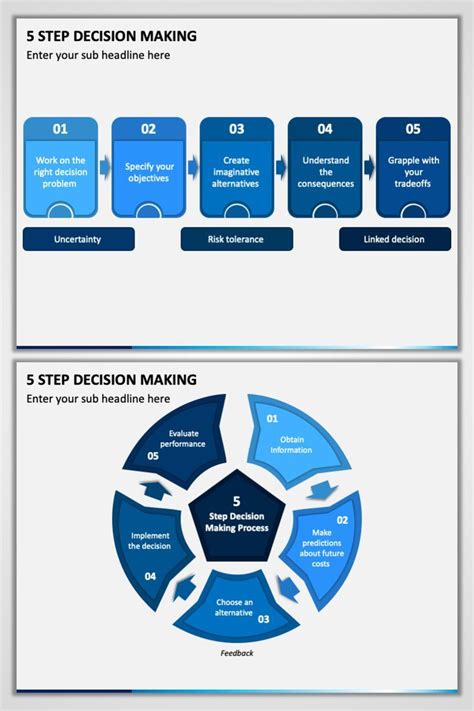 Effective Decision Making Process