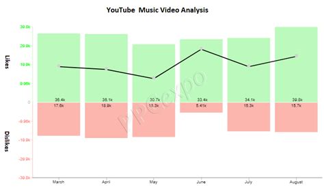 make a compelling data narrative with trend chart examples