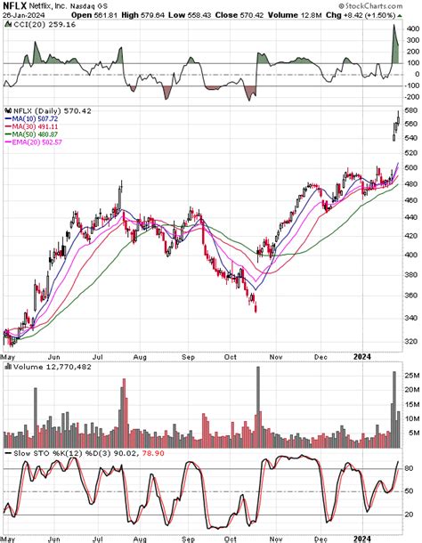 A Big Flat Base Pattern And Breakout Tradetobefree