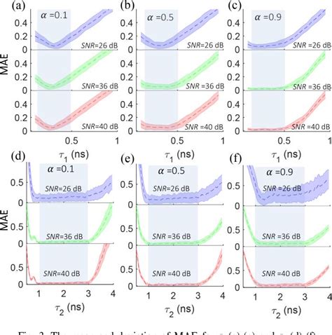 Figure 3 From Replace This Line With Your Paper Identification Number Double Click Here To Edit