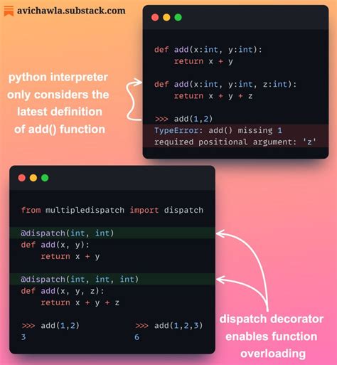Avi Chawla On Linkedin Python