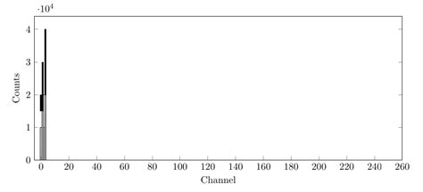Pgfplots Stacked Ybar Interval TeX LaTeX Stack Exchange