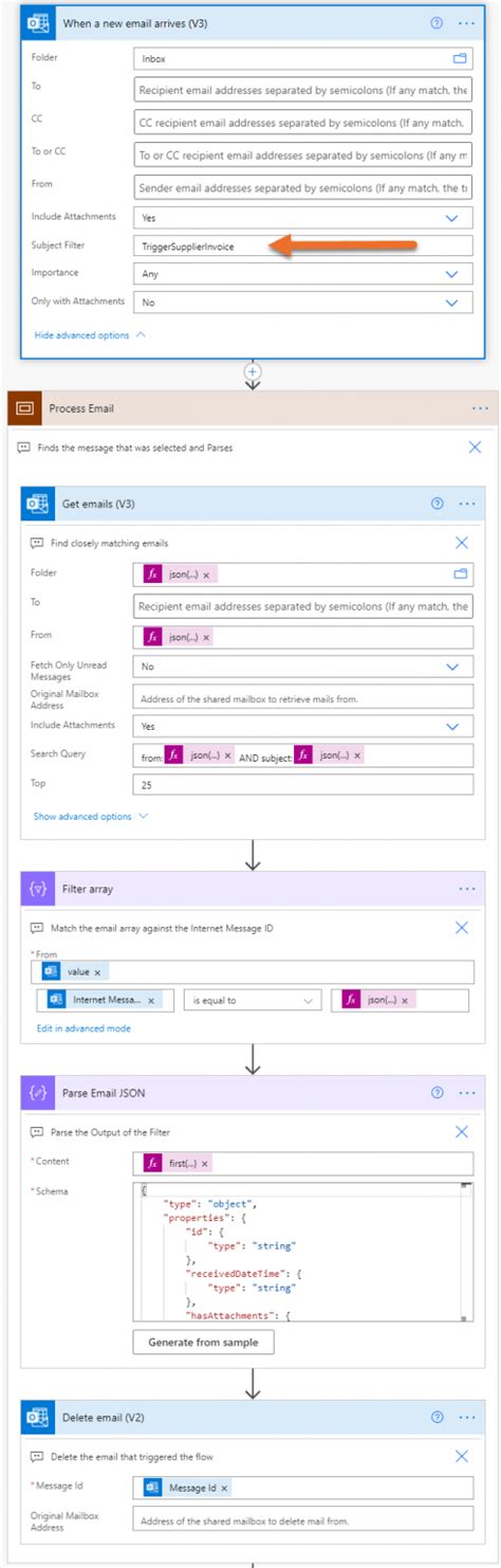 trigger a power automate flow directly for a selected message in outlook
