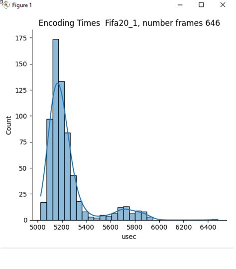 Python Displot Does Not Show Part Of The Title And Xlabel Stack Overflow
