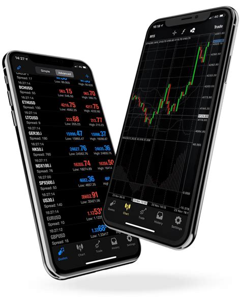 Free Fibonacci Calculator To Identify Key Price Levels 2025 Prop Firm