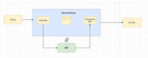 Integrating Pandas With Sql Best Practices And Advanced Techniques For