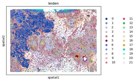 Squidpy Integration — Spatialdata