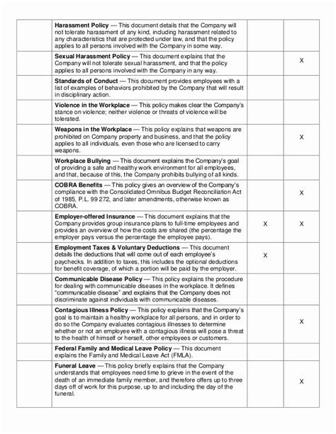 Employee Expectations Template