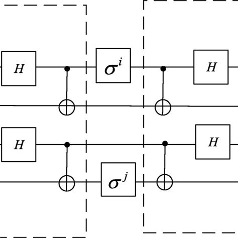 Quantum Circuit For Implementing Geqkd Protocol Under Eves Attack