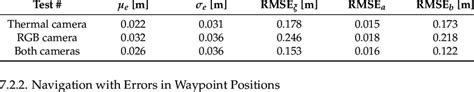 Control Navigation And Pv Midline Estimation Errors With Thermal