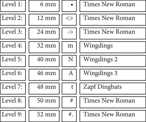 Bullets And Numbering Outline Styles Feedback For Affinity Publisher V On Desktop