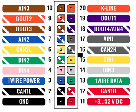File Fmc 650 2x10 Pinout Png Teltonika Telematics Wiki