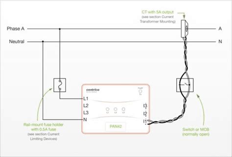 Centrica Pan 42 Electric Meter