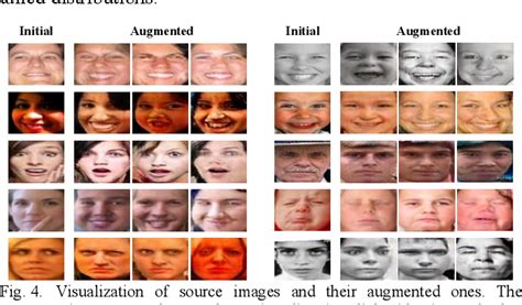 Semantic Data Augmentation For Long Tailed Facial Expression Recognition