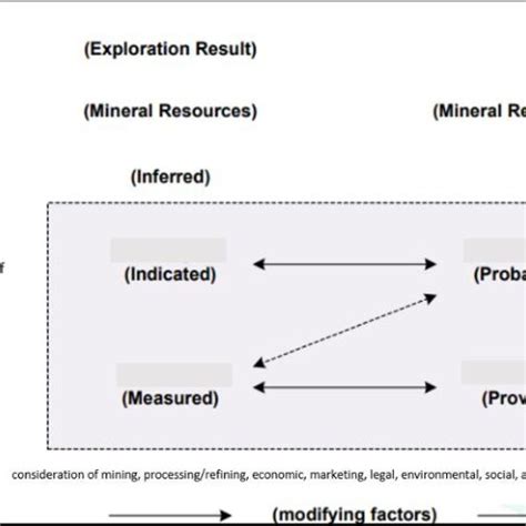 PDF Modeling And Estimation Of Nickel Laterite Resources Using Geocomputing Methods At North