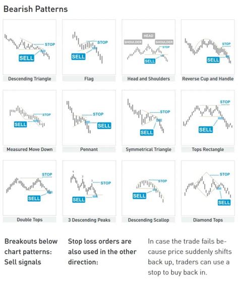 Bitcoin Chart Analysis How To Trade Bitcoin Using Charts Master The Crypto