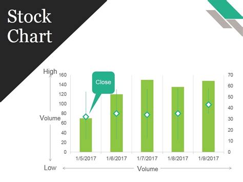 Stock Chart Ppt PowerPoint Presentation Show Graphics Design