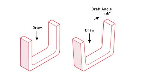 Injection Molding Draft Angles Guide For Custom Parts