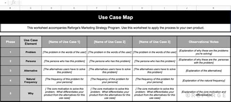 Templates Use Case Map And Testing Value Props Template Reforge
