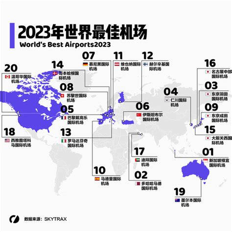 查理看世界 的想法 Skytrax公布2023年世界最佳机场 被称为… 知乎