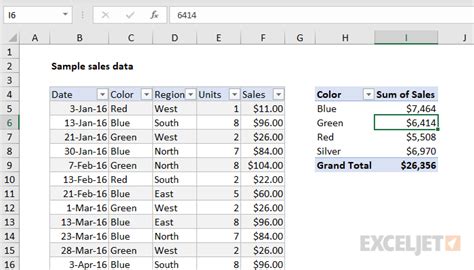 excel pivot tables exceljet