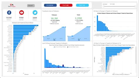 Create Power Bi Assignment Power Bi Dashboard By Msexcelservice Fiverr