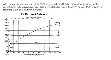 Solved Use This Diagram Do Not Use Another Diagram Please People Have Given Me Different