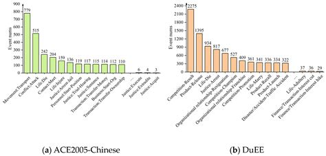 A Class Incremental Learning Method For Interactive Event Detection Via Interaction Contrast