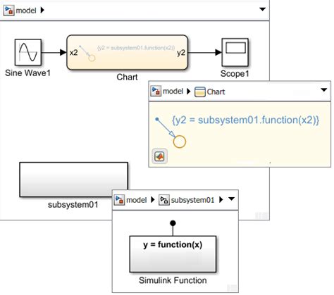 Scoped Simulink Function Blocks In Subsystems