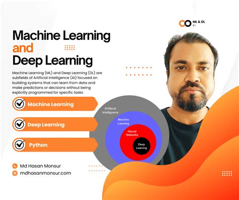 what is machine learning and deep learning a clear guide to their